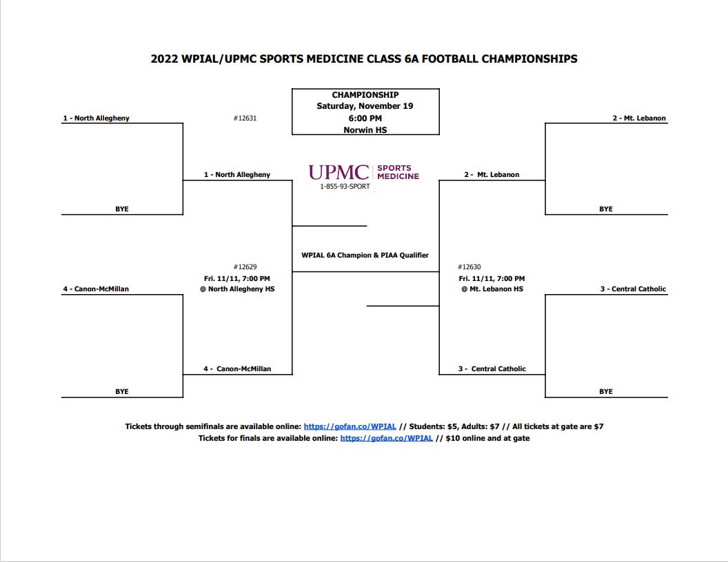 2022 Nfl Playoff Bracket Results